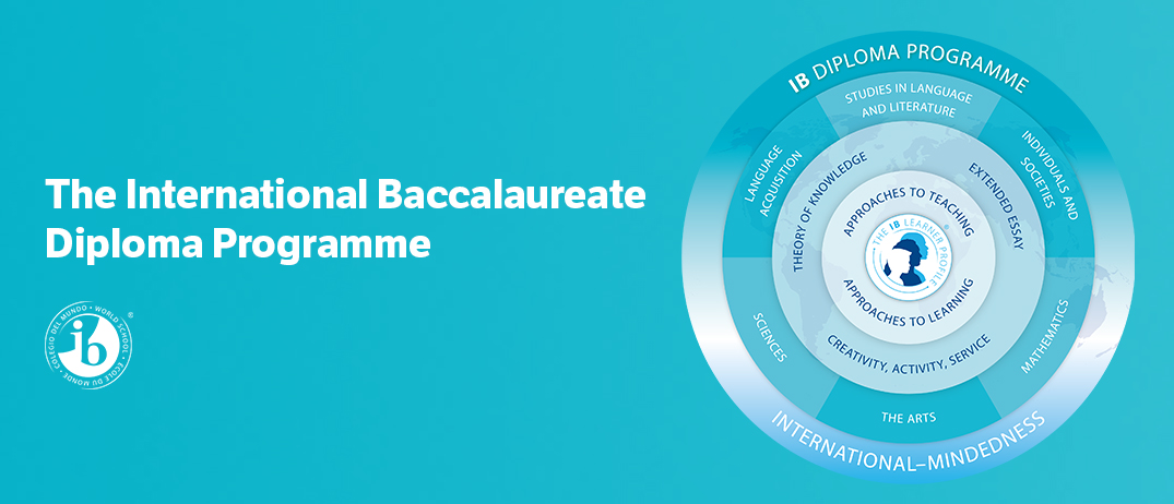 International Baccalaureate Diploma Programme